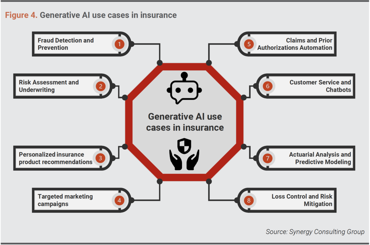 Generative AI is Transforming Customer Experience in Insurance